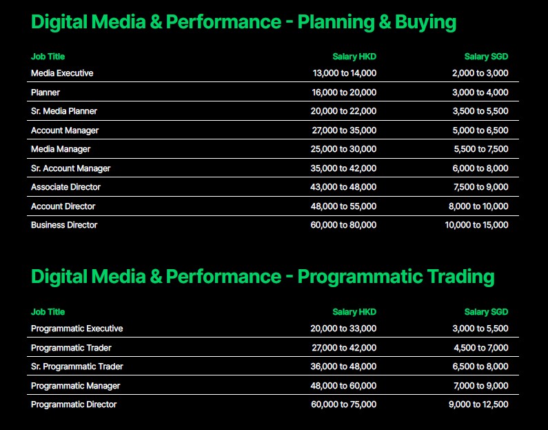 2024 salary guide for HK marketers | Marketing-Interactive